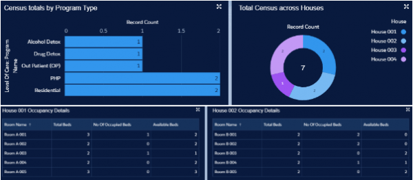 Bed Management in the Healthcare Industry | ElixirEHR