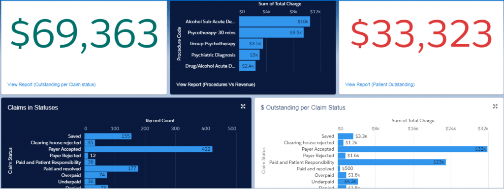 Upgrade your old RCM with the Next-Gen Elixir Billing, built on Salesforce