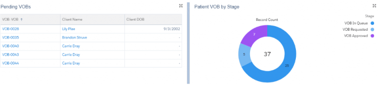Optimizing the Patient Intake Management Process in Salesforce
