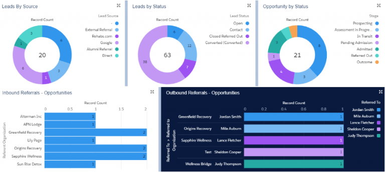 Optimizing the Patient Intake Management Process in Salesforce