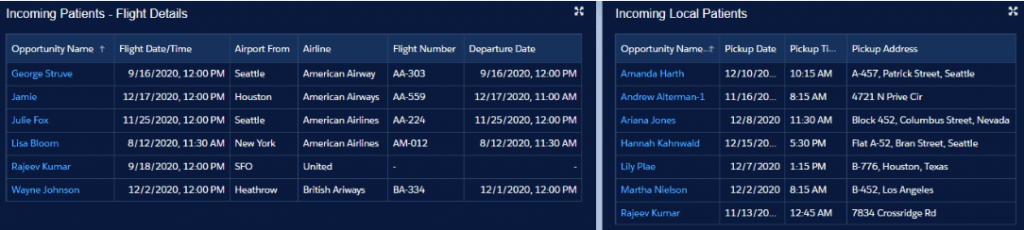 Optimizing the Patient Intake Management Process in Salesforce