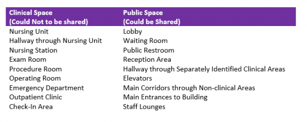 New guidelines on Hospital Co-location by CMS | Elixir EHR
