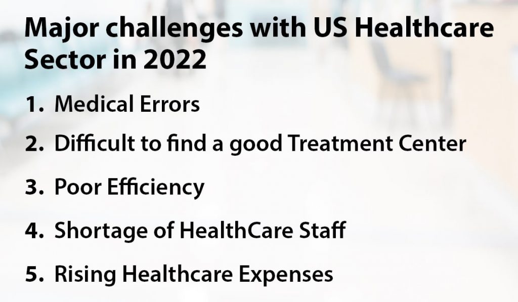 Top 5 Most Common Issues with Healthcare System today in US